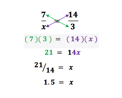How To Do Cross Multiplication Slide Share