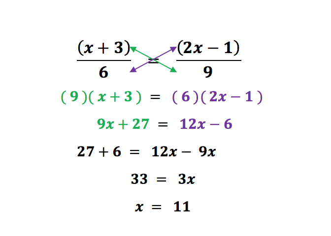 Solve The Equation By Cross Multiplying Calculator Tessshebaylo